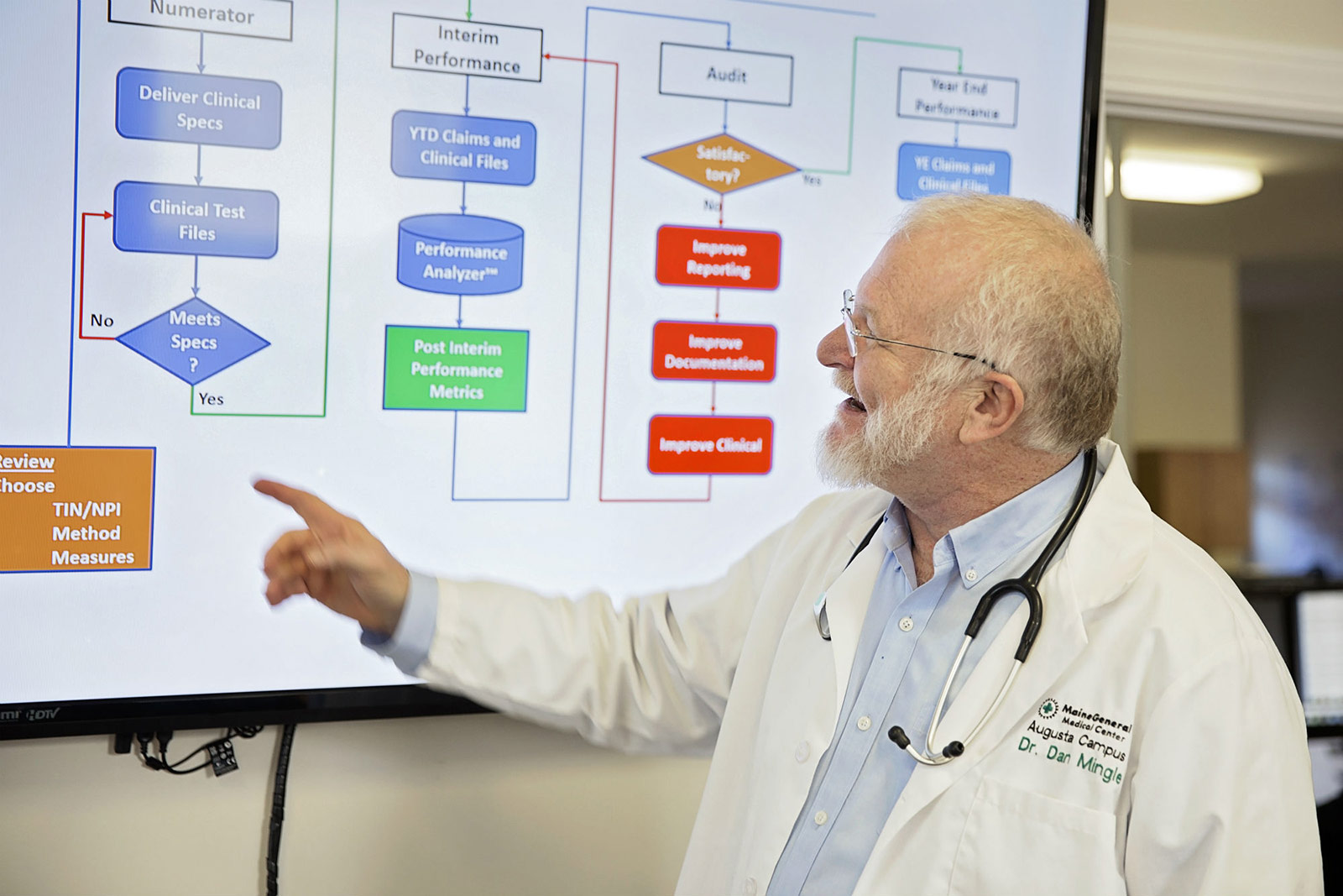 PQRS Difference Between Measures and Measure Groups