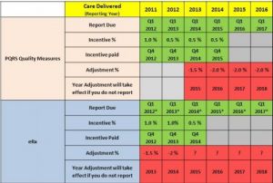 CMS schedule of incentives and adjustments: the real story