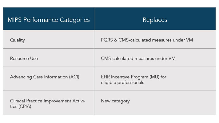 Answering Your FAQs About MIPS, MACRA and APMs