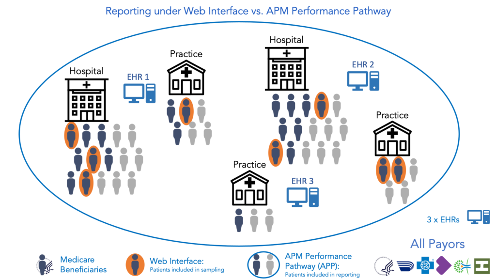 New APM Performance Pathway: What you need to know | Mingle Health
